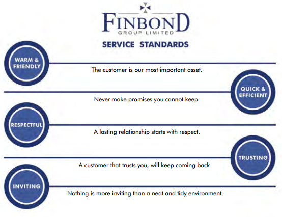 Finbond | FINBOND